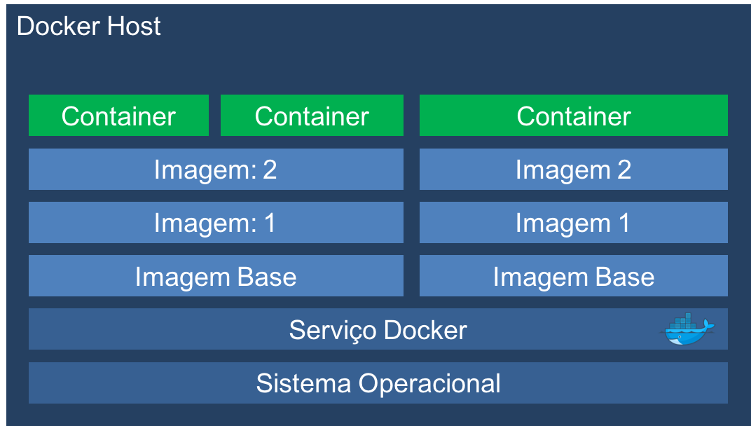 Docker E Docker Compose